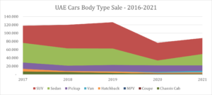 UAE Passenger Car Vehicles Market Growth | Passenger Car Vehicles ...
